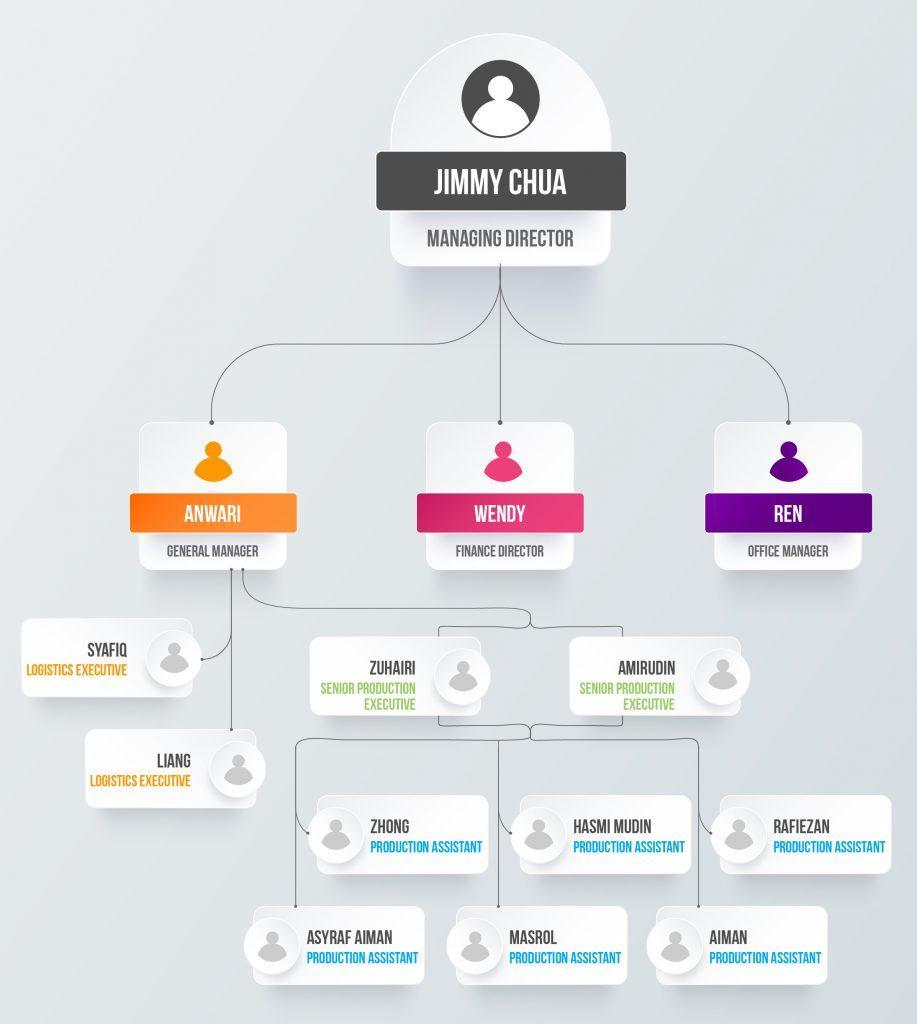 About Us – MPIRE ENTERPRISE (M) SDN BHD