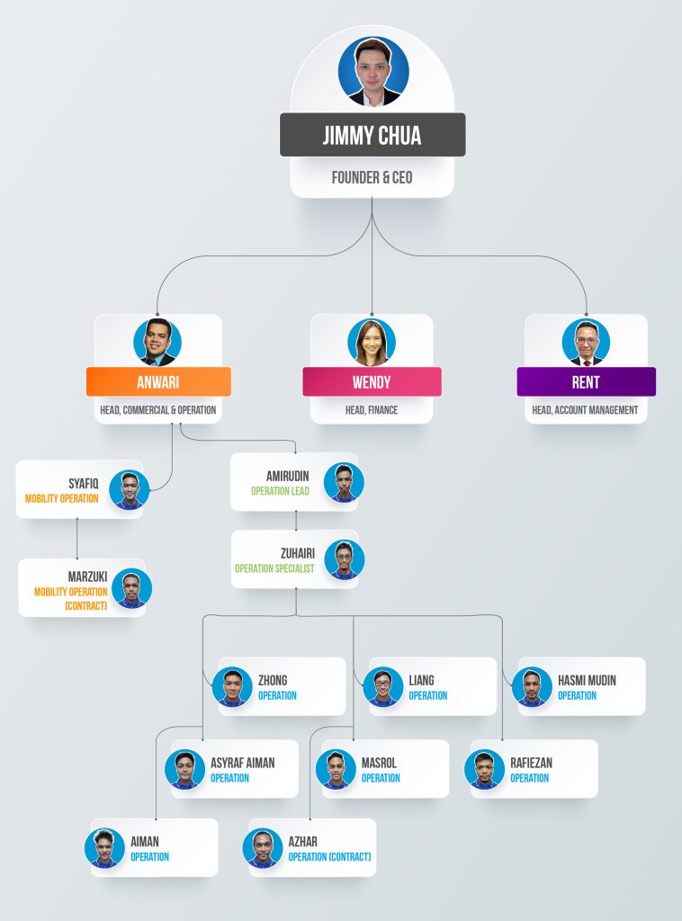 About Us – MPIRE ENTERPRISE (M) SDN BHD